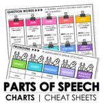 Teaching Parts of Speech in ESL - Charts and Reference Guide